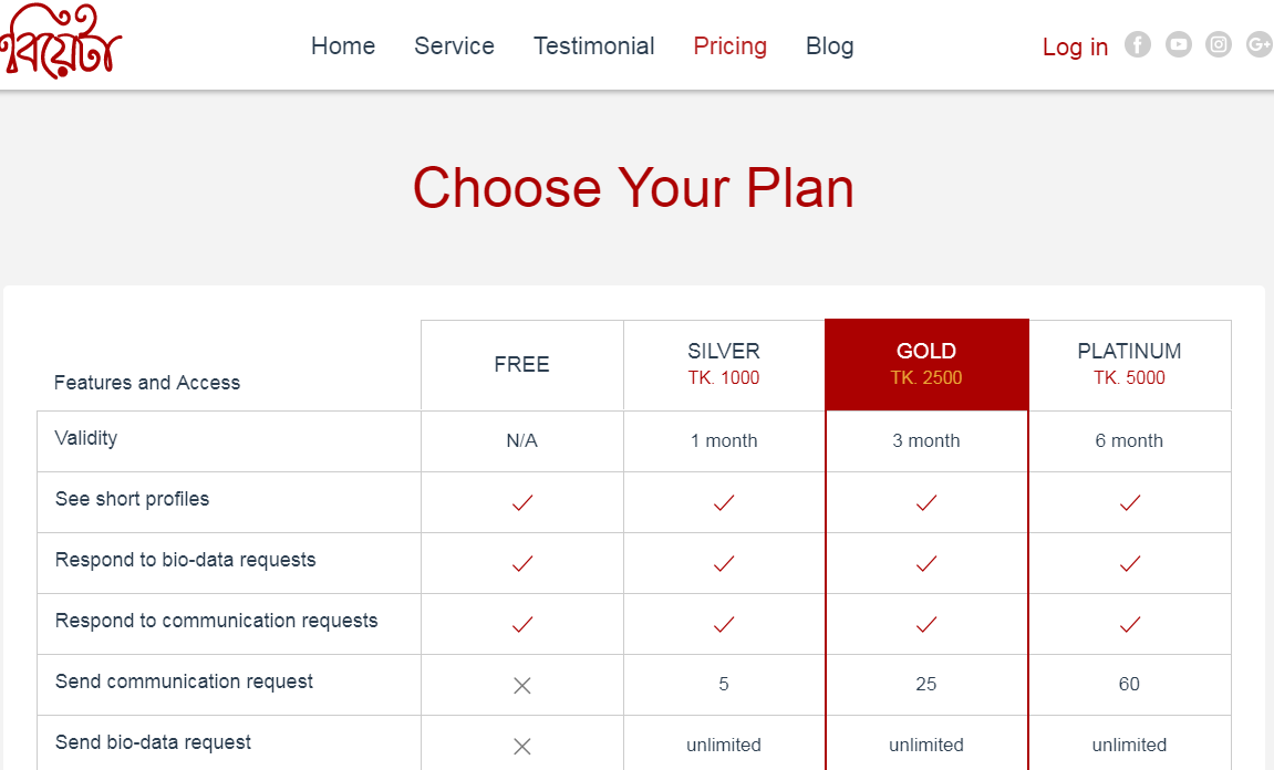 How to become a premium member of Biyeta – বিয়েটা ব্লগ